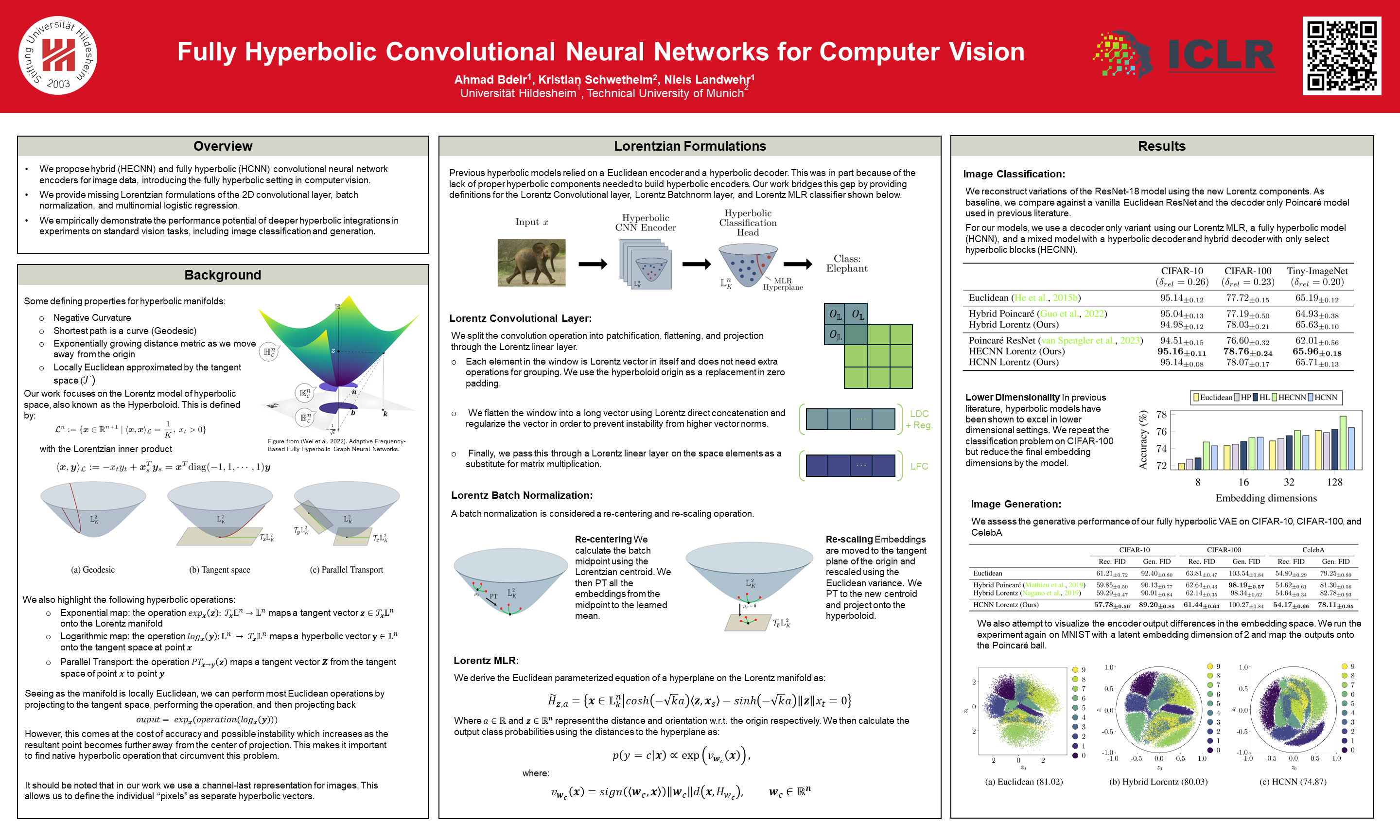 ICLR Poster Fully Hyperbolic Convolutional Neural Networks for Computer Vision